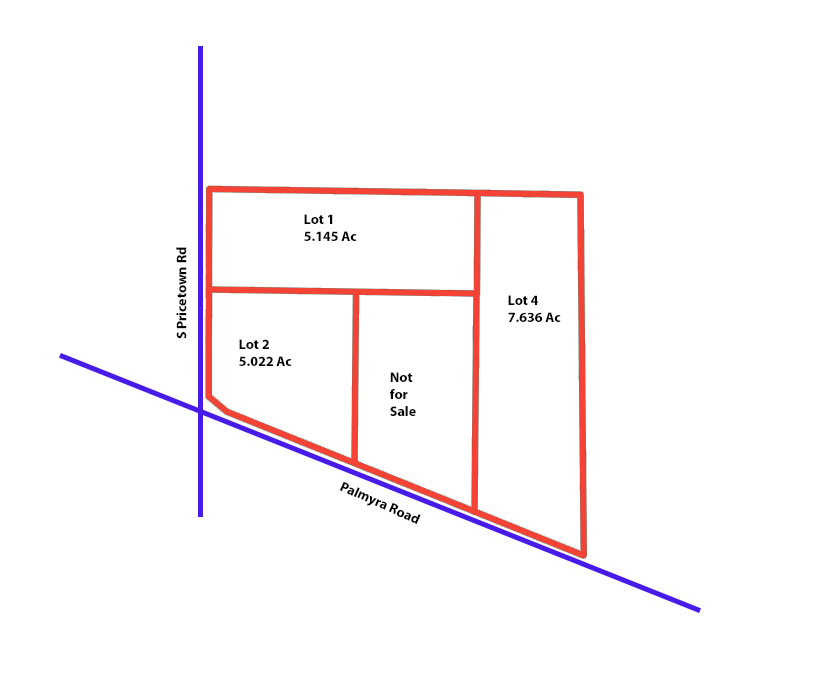 Farm Facts Directions